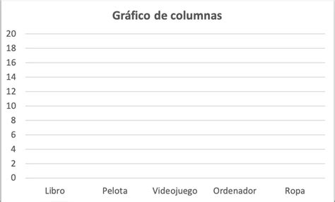 Gráfico De Colunas O Que é Como Fazer E Exemplos