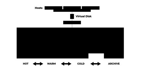 Improve Application Performance 4 Storage Best Practices Datacore