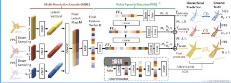 深度学习在三维点云处理与三维重建中的应用探索三维重建点云 Csdn博客 深度学习在三维点云处理与三维重建中的应用探索三维重建点云 Csdn博客