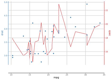 Ggstackplot Features • Ggstackplot