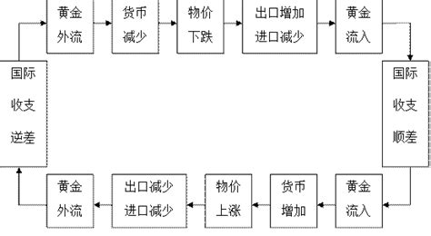 第八章国际收支概论原始word文档附件下载 广州华商学院金融学院