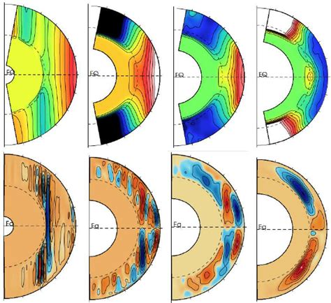 Differential Rotation And Meridional Circulation Realized In 3 D Models Download Scientific