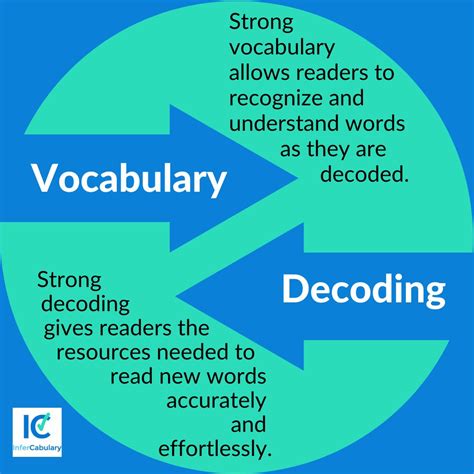 Infercabulary On Linkedin Semanticreasoning Scienceofreading