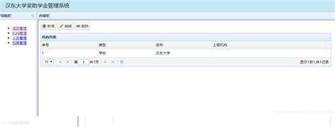 Easyui Javaweb奖助学金管理系统[13] 机构分页浏览功能实现 阿里云开发者社区