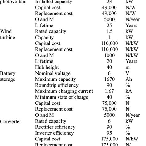Proposed Structure Of The Hybrid Energy System Download Scientific