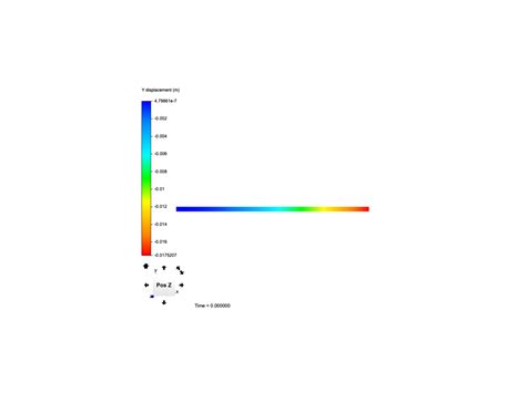Cantilever Beam Bending Analysis By Teetops Simscale