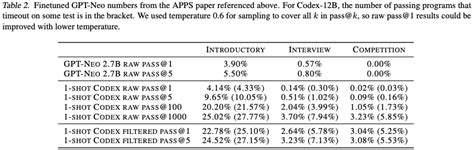 【llm系列 02】evaluating Large Language Models Trained On Code 知乎