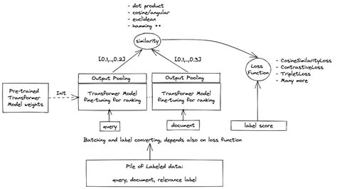 improving product search with learning to rank part two vespa blog