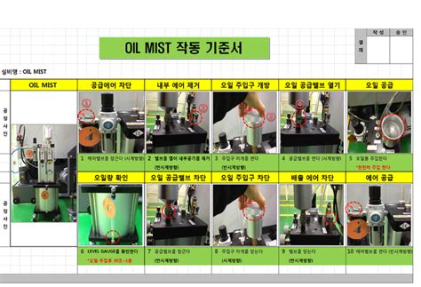 오일미스트집진기작업표준서 초음파 세척 조건표준 Cnc내경정삭작업표준서 센드브라스트 작동유 방청유 윤활유 점검 기준서 공정검사 자주검사연마가공연마와이어컷팅