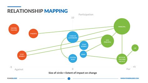 Outstanding Tips About Relationship Map Template Excel Fuelco
