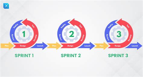 Key Reasons For Adopting Agile In Organization Inexture