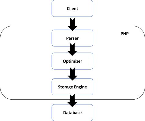 Php Introduction Go Coding