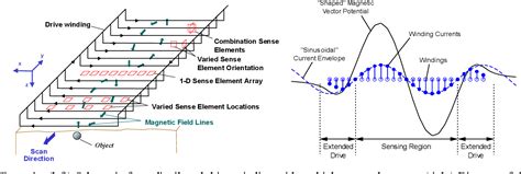 Figure 1 From Inductive And Capacitive Array Imaging Of Buried Objects Semantic Scholar