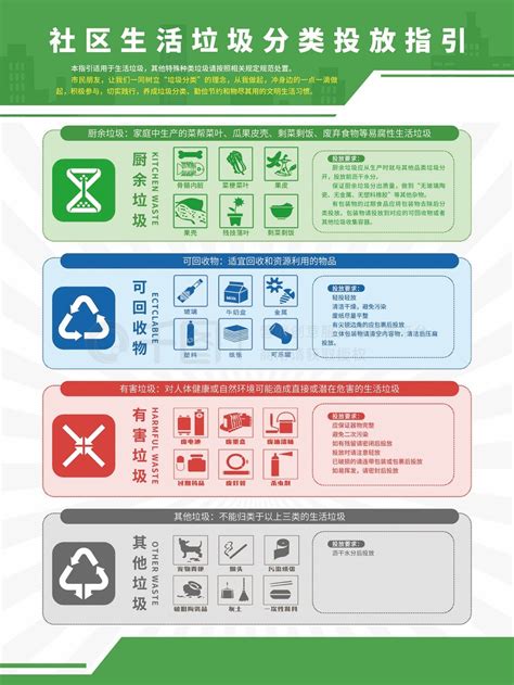 垃圾分类公益海报 社区生活垃圾分类投放指引 矢量图免费下载 Psd格式 3543像素 编号44332158 千图网