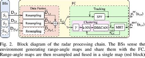 Figure 2 From Map Fusion And Heterogeneous Objects Tracking In Joint