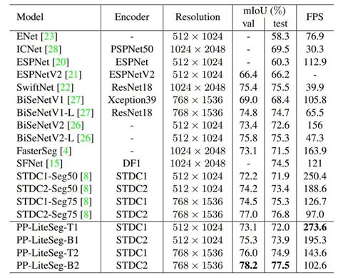 Pp Liteseg A Superior Real Time Semantic Segmentation Model Idiot
