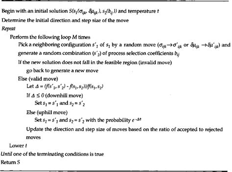 Simulated Annealing Algorithm For The Robust Tolerance Design Problem Download Scientific Diagram