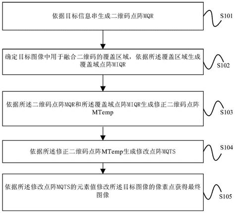 Image Two Dimensional Code Generation Method And Device Eureka Patsnap