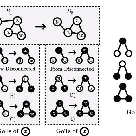 set of all 11 graphlet orbits of subgraphs with 4 nodes uo 4 black