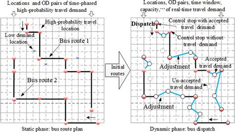 Hierarchical Scheduling Of Rtrcb Download Scientific Diagram