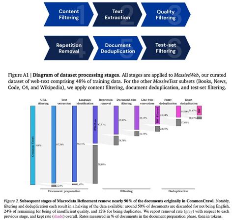 The History Of Open Source Llms Better Base Models Part Two