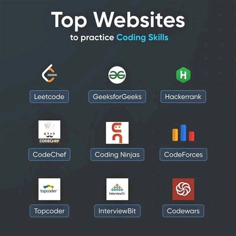 sihab uddin on linkedin linkedin professionaldevelopment networking