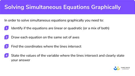 Solving Simultaneous Equations Graphically Gcse Maths