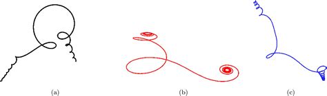 Figure 1 From Natural And Conjugate Mates Of Frenet Curves In Three Dimensional Lie Group