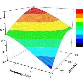 First Stage And Second Stage Gate Biases Versus A Output Power B Download Scientific