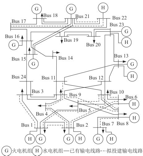 【切负荷】计及切负荷和直流潮流dc Opf风 火 储经济调度模型研究【ieee24节点】python代码实现考虑电碳耦合的风 火 储协同经济优化调度研究 Csdn博客
