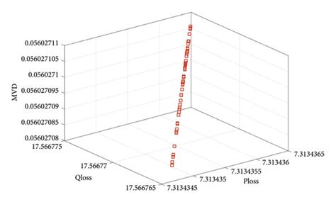 Objective Functions In Pareto Optimal Solutions For The Condition Of