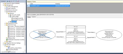 Different Ways To Monitor Deadlocks Ramasankar Molleti Blog