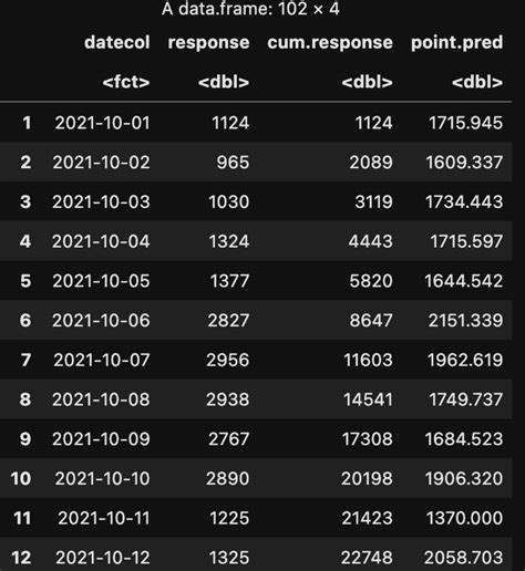 Dplyr How To Correct For Filter Function Error In R Stack Overflow