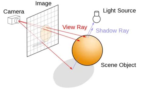What Is Rendering And Why Is It Important For Engineers Engineering Com