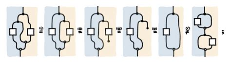 Race Condition In Bimodular String Diagrams Download Scientific Diagram