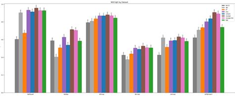 a reranker algorithm showdown for vector search datastax