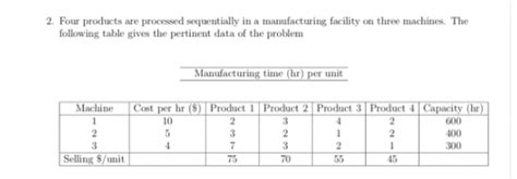 Solved Determine The Optimal Product Mix In The Production