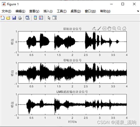 传统语音增强——最小均方 lms 自适应滤波算法 声音滤波算法 csdn博客