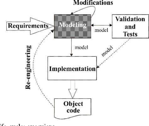 figure 1 from control and plant modeling for manufacturing systems