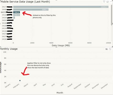Filter Visual And Ignore Date Range Only Microsoft Fabric Community