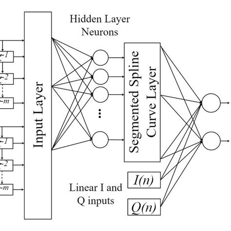 Relu Activation Function Download Scientific Diagram