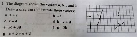 Solved The Diagram Shows The Vectors A B C And D Draw A Diagram To Illustrate These