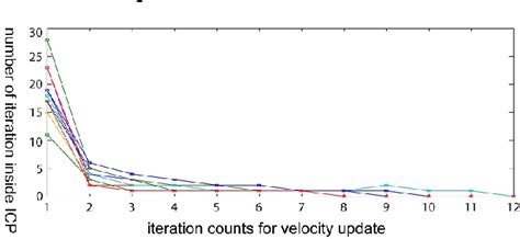 Iterative Closest Point Semantic Scholar