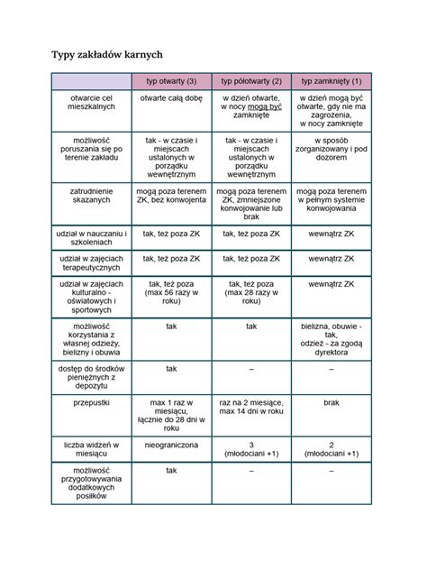 Typy Zakładów Karnych Tabela Pdf