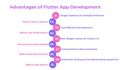 Top Flutter Libraries And Plugins For Seamless App Development