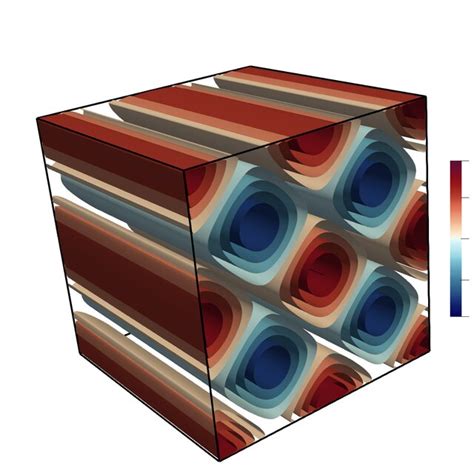 4 Circular Dam Break Simulation At T 2 S Using The Central Download Scientific Diagram