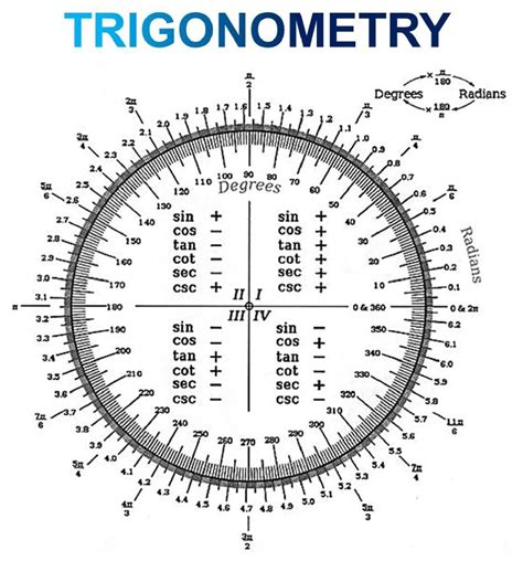 Mathlover Robotics Automation Trigonometry Engineering Stem