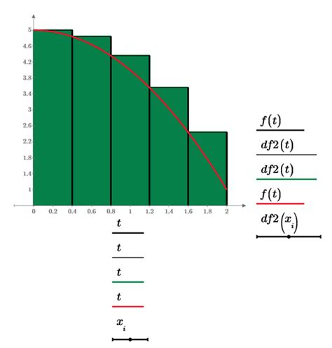 solved how to create rectangles in mathcad prime ptc community