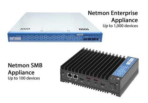 Pricing Netmon Network Monitoring