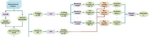 figure 1 from deep ensemble cnn method based on sample expansion for
